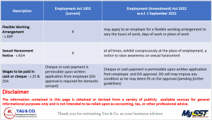 Key Amendments to Employment Act 1955 Effective 1 Sep 2022 - Acconting