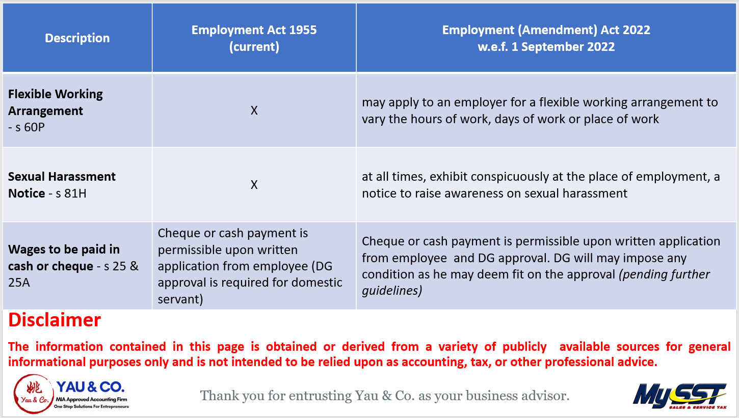 Key Amendments to Employment Act 1955 Effective 1 Sep 2022 - Acconting